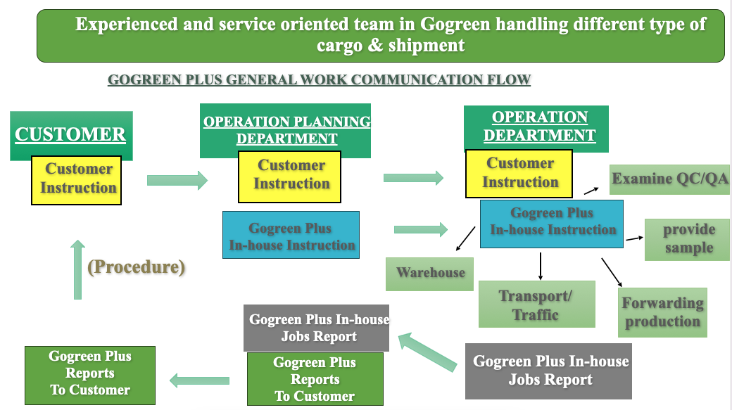 About Us – GoGreen Plus